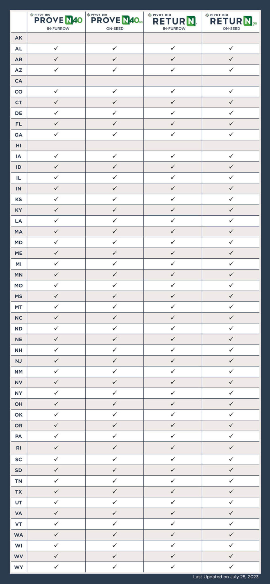 Using Pivot Bio | Pivot Bio