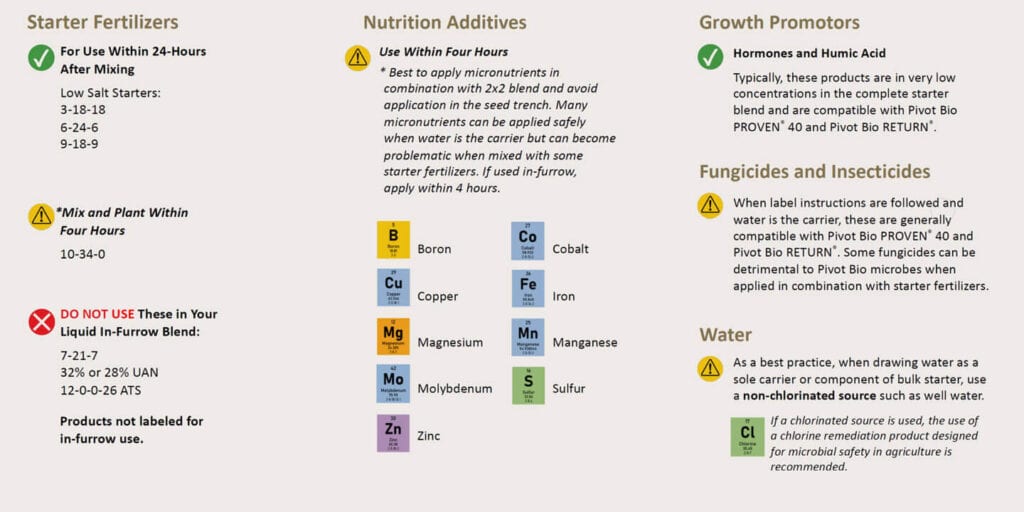 Tank Mix Calculator | Pivot Bio