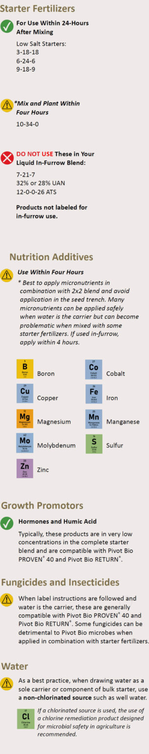 Tank Mix Calculator | Pivot Bio