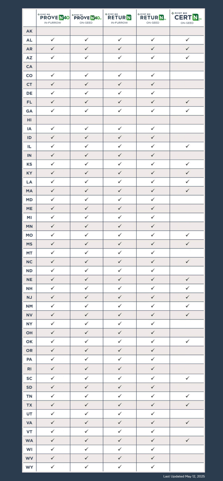 Using Pivot Bio | Pivot Bio