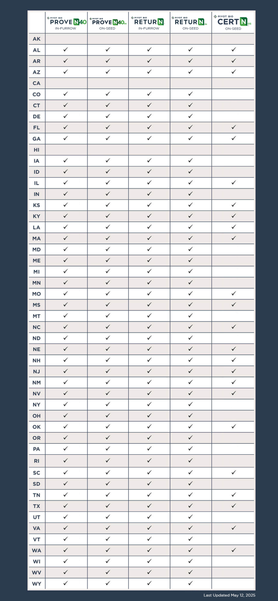Using Pivot Bio | Pivot Bio