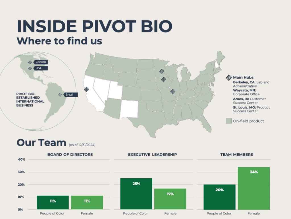 Our Sustainability & Impact | Pivot Bio